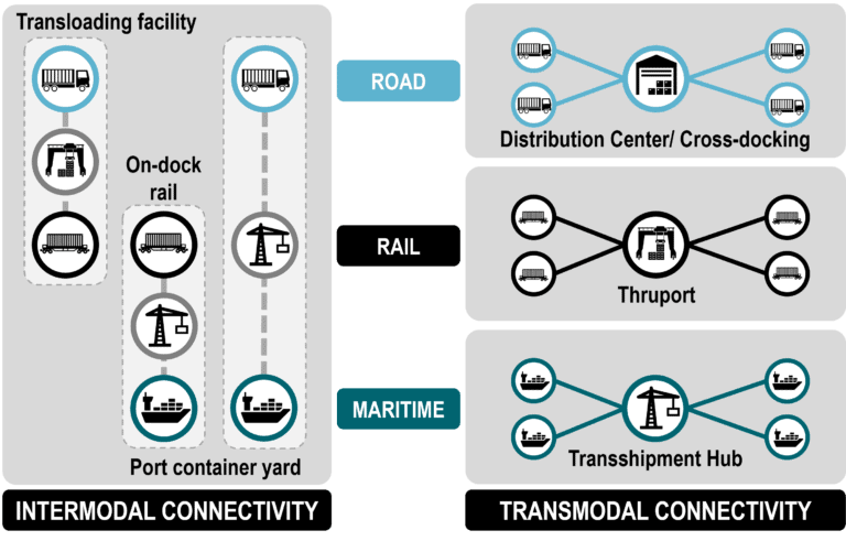 5.6 – Intermodal Transportation and Containerization | The Geography of ...