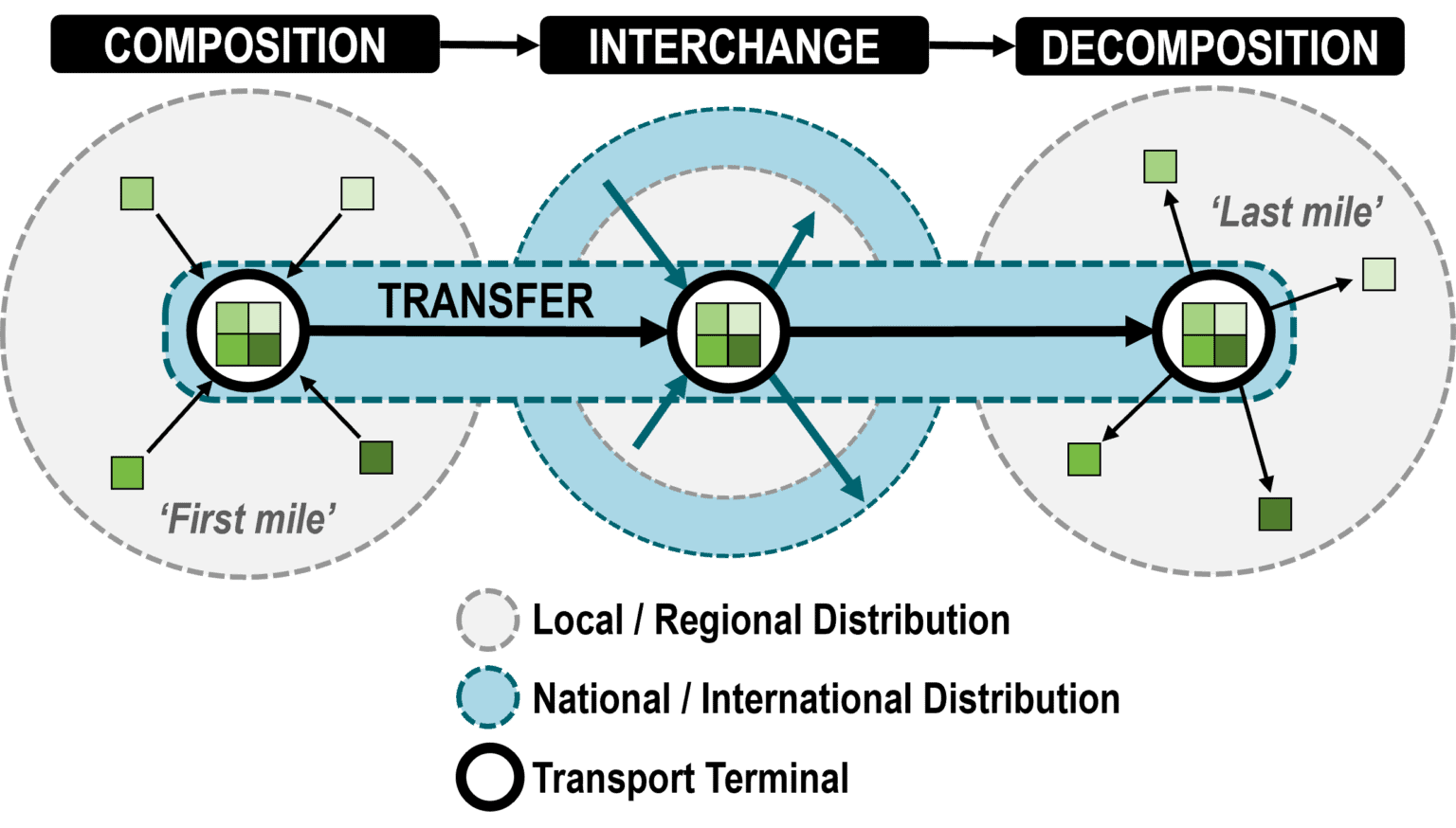 5.6 – Intermodal Transportation and Containerization | The Geography of ...
