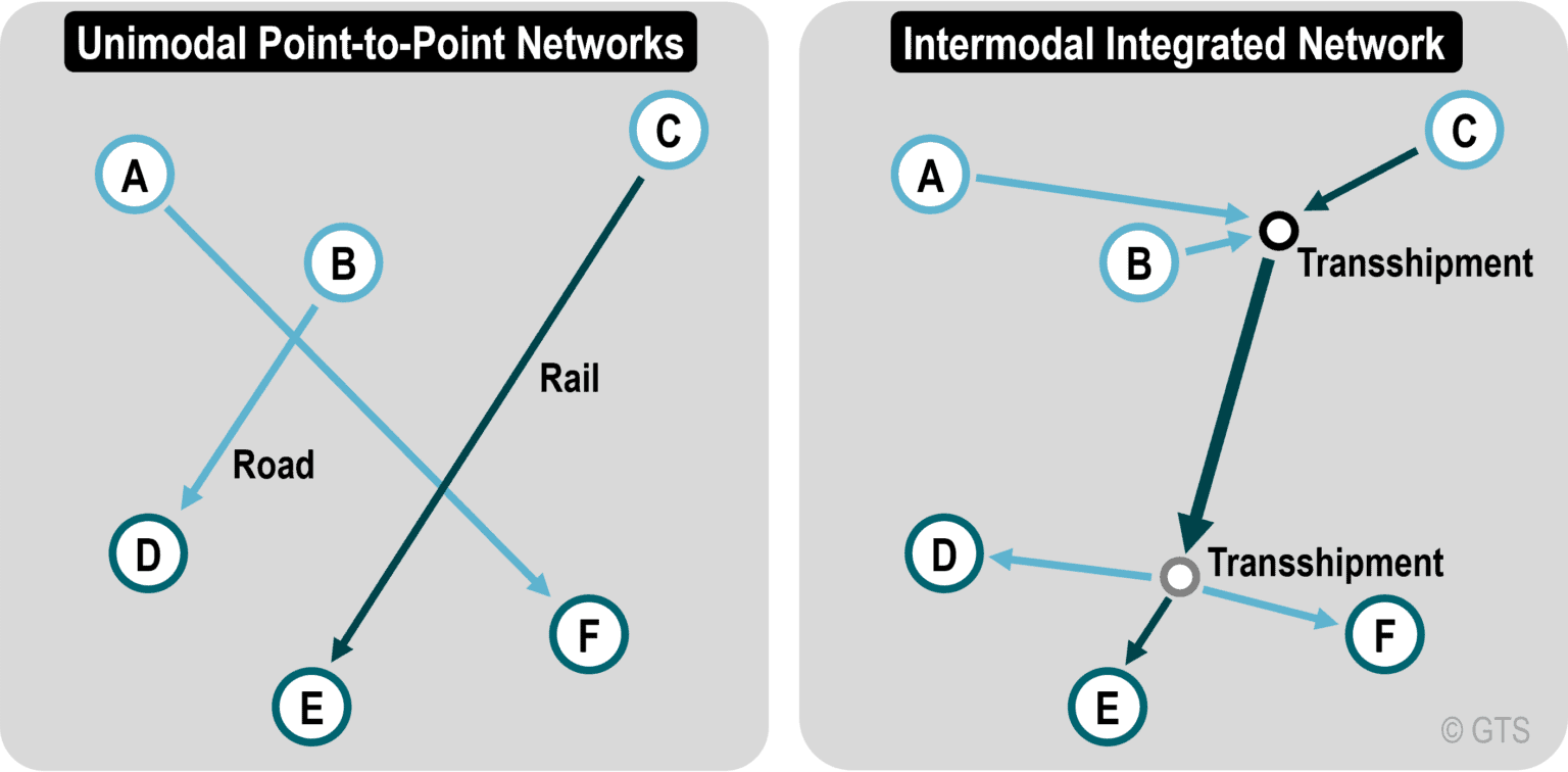 5.6 – Intermodal Transportation and Containerization | The Geography of ...
