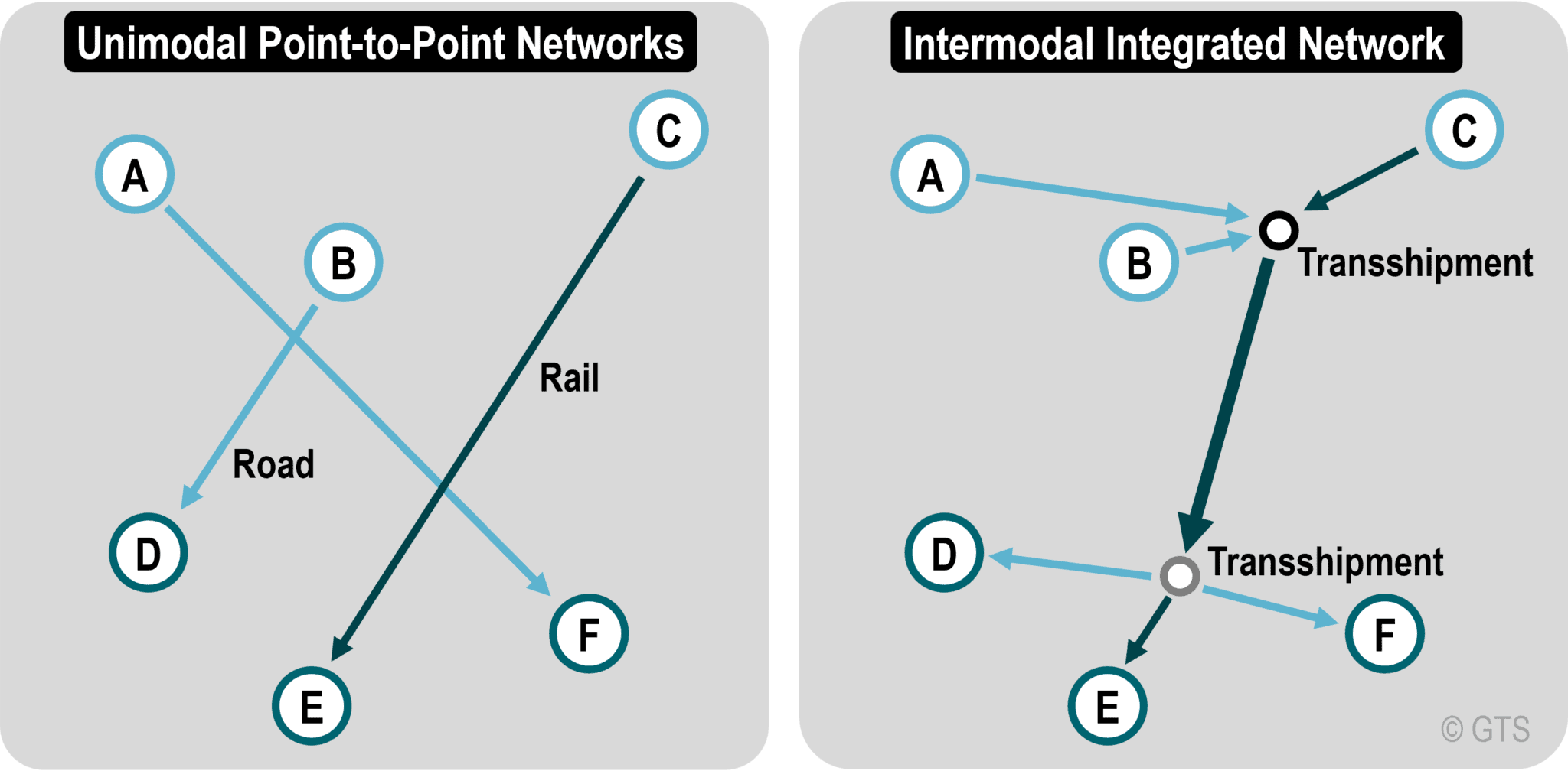 5.6 – Intermodal Transportation and Containerization | The Geography of ...