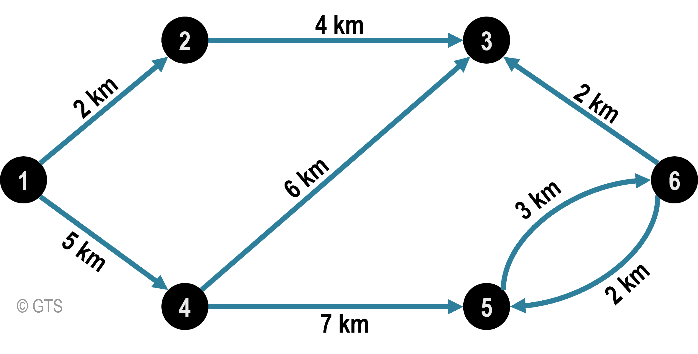 A.5 – Graph Theory: Definition and Properties | The Geography of ...