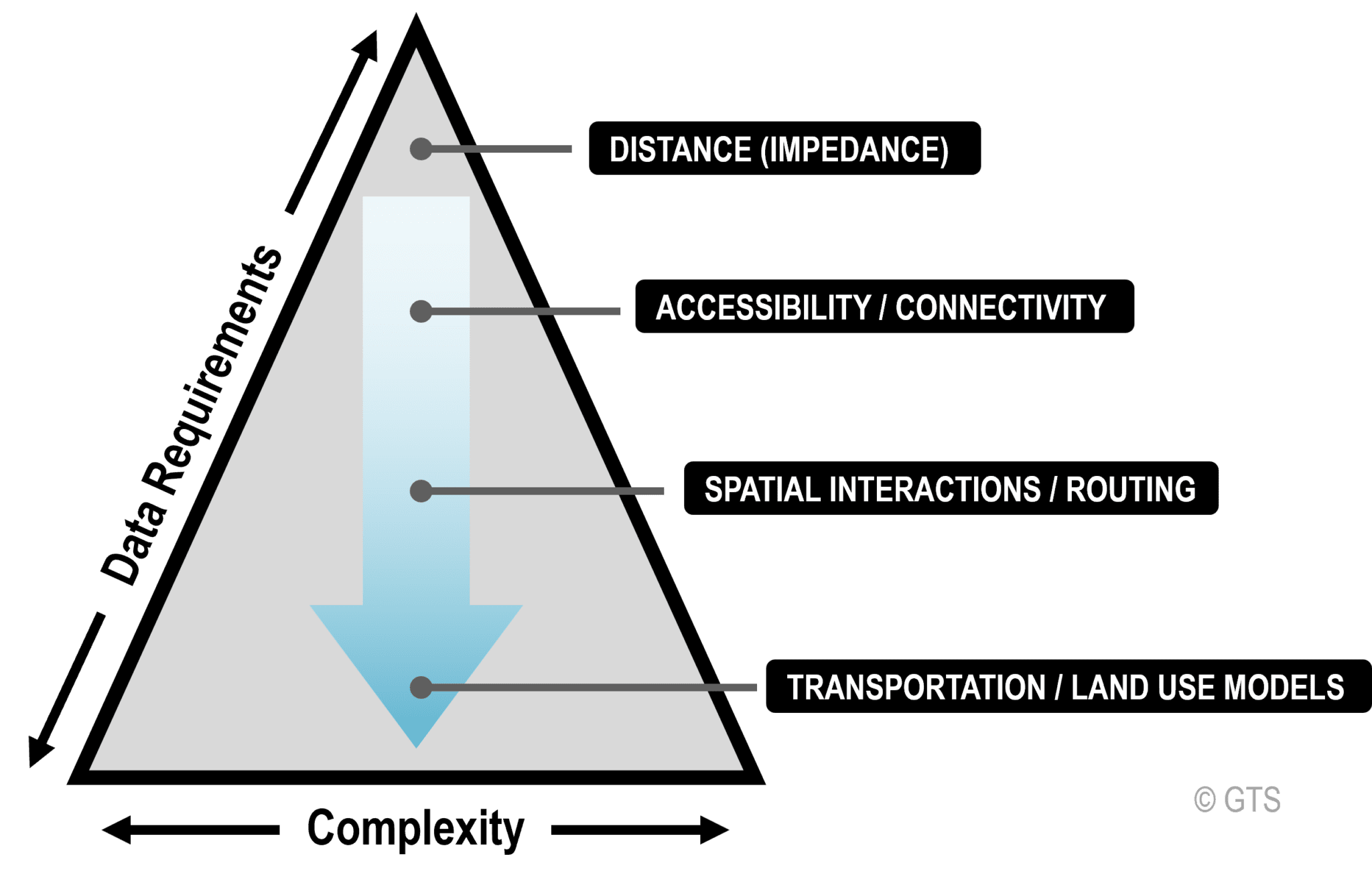 A.1 – Methods in Transport Geography | The Geography of Transport Systems