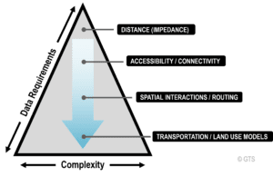 A.1 – Methods in Transport Geography | The Geography of Transport Systems
