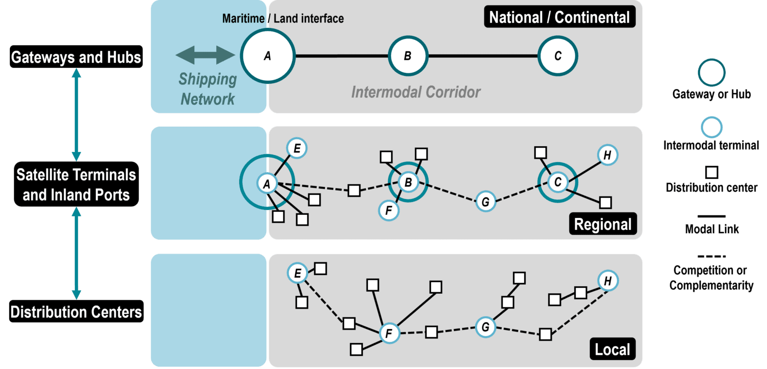 5.6 – Intermodal Transportation and Containerization | The Geography of ...