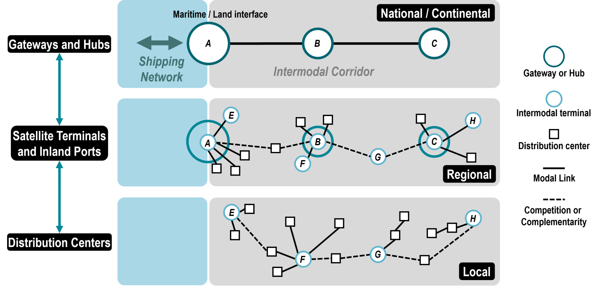 Multimodal Transport System | The Geography of Transport Systems