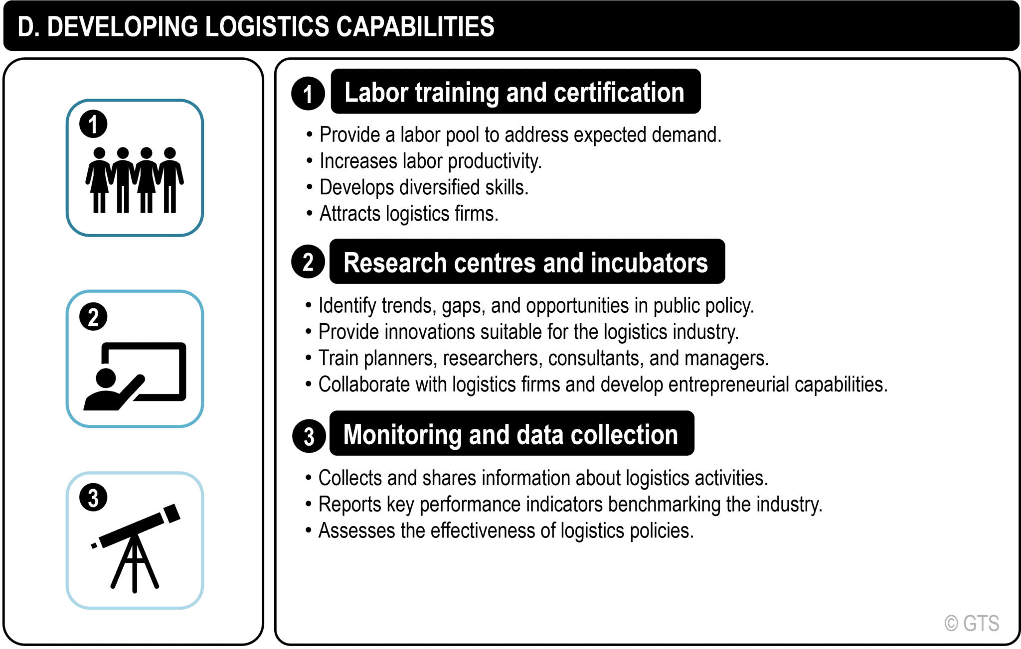 Developing Logistics Capabilities | The Geography of Transport Systems