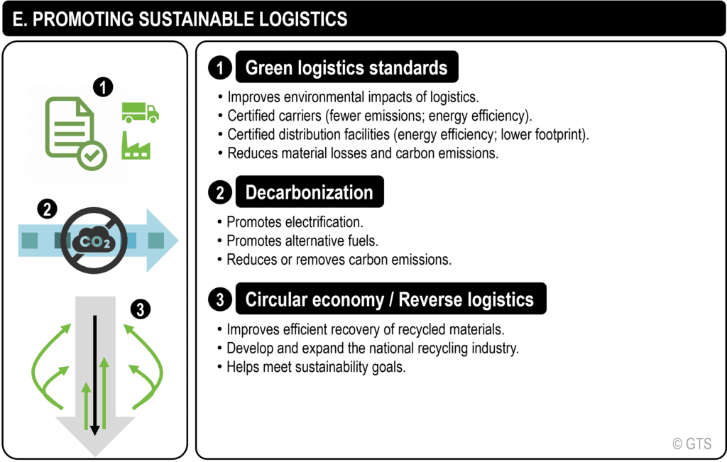 Promoting Sustainable Logistics | The Geography of Transport Systems