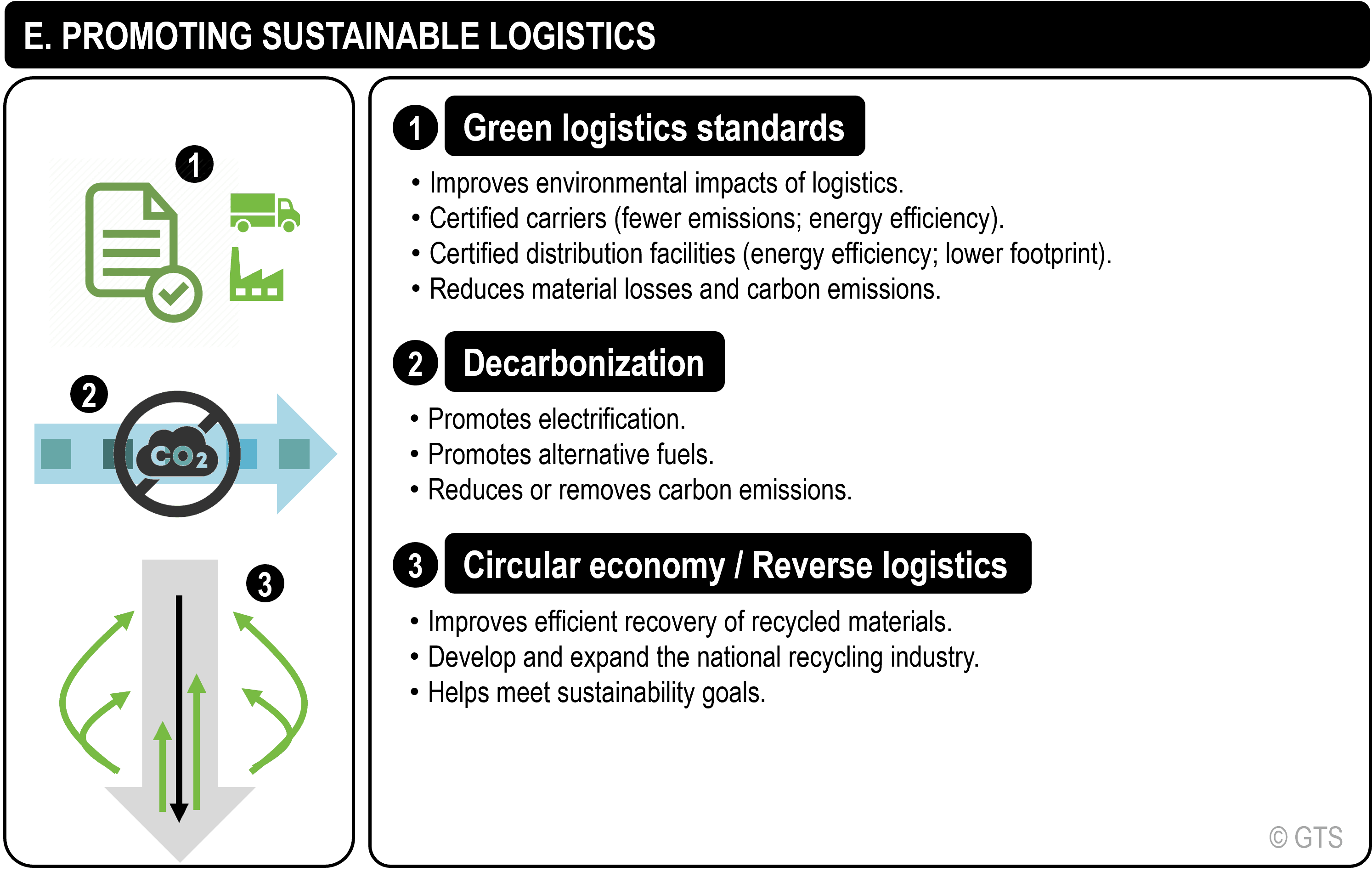 Promoting Sustainable Logistics | The Geography of Transport Systems