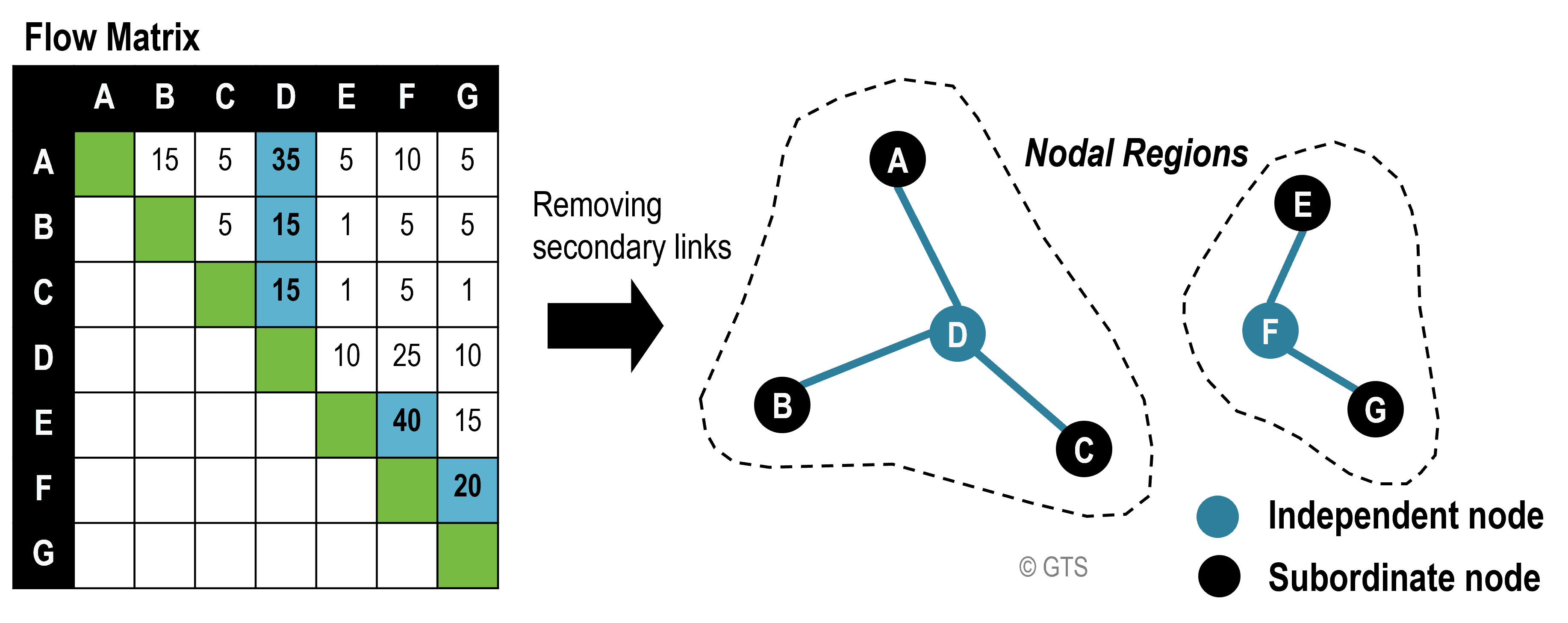 A.5 – Graph Theory: Definition and Properties | The Geography of ...