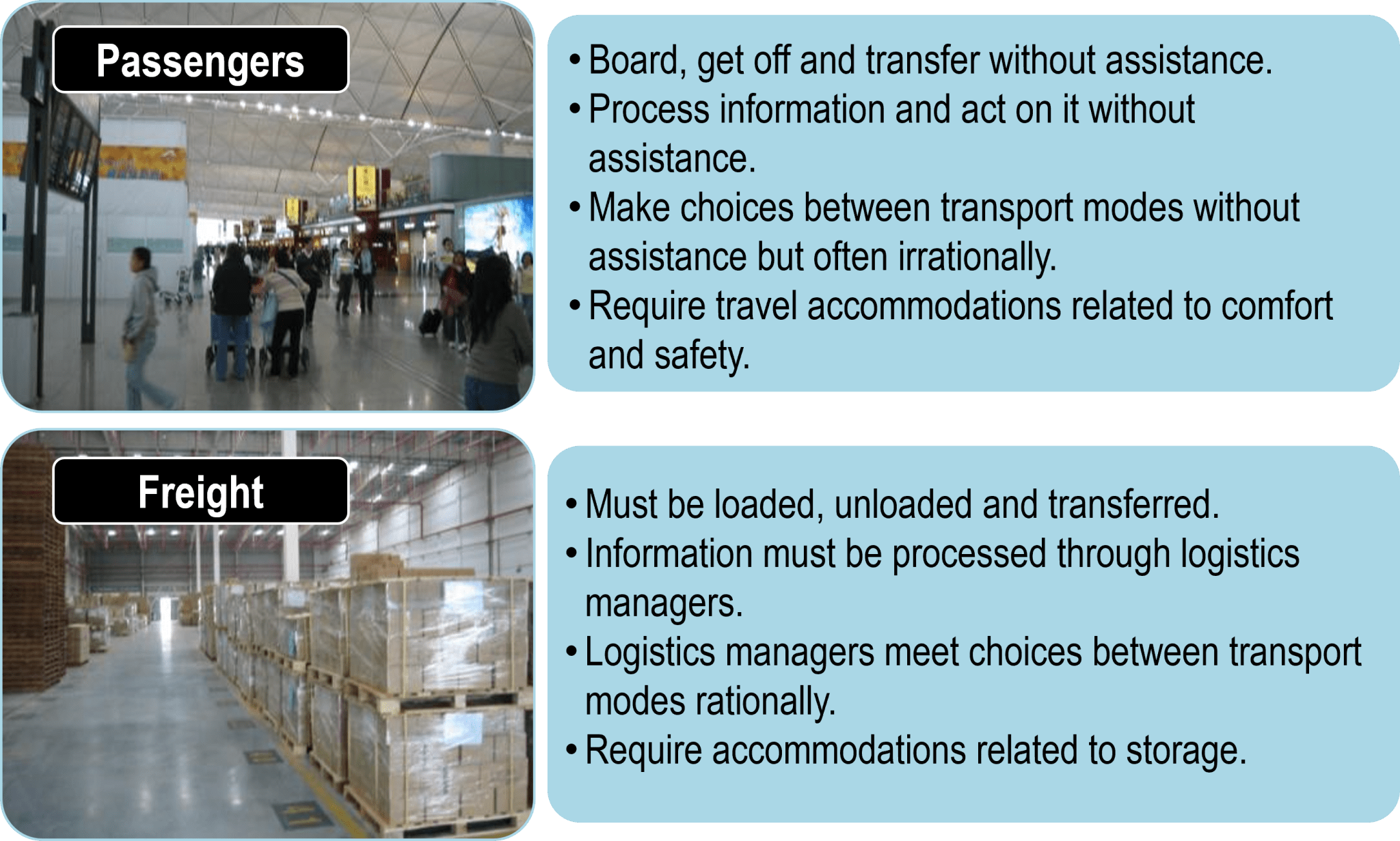6.1 – The Function of Transport Terminals | The Geography of Transport ...