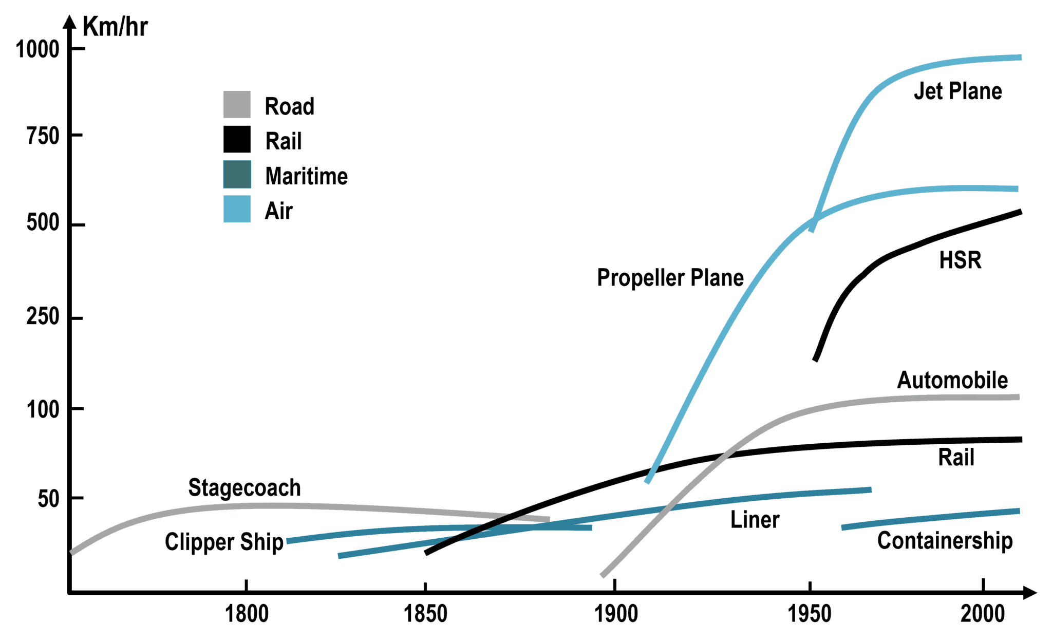 10.4 – Future Transportation Systems | The Geography of Transport Systems