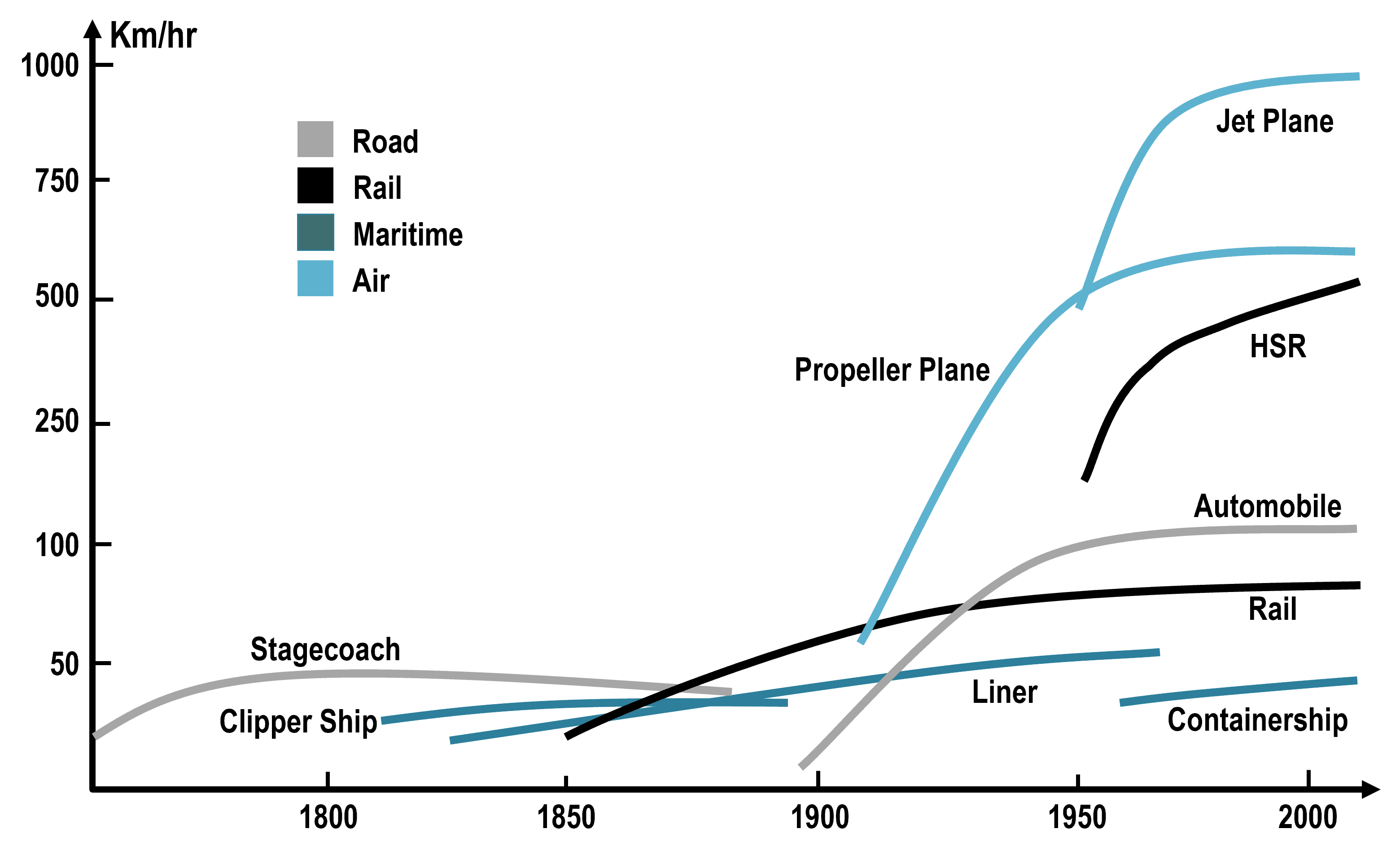 10.4 – Future Transportation Systems | The Geography of Transport Systems