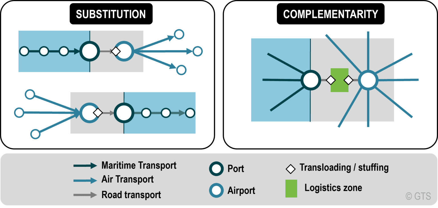 6.1 – The Function of Transport Terminals | The Geography of Transport ...