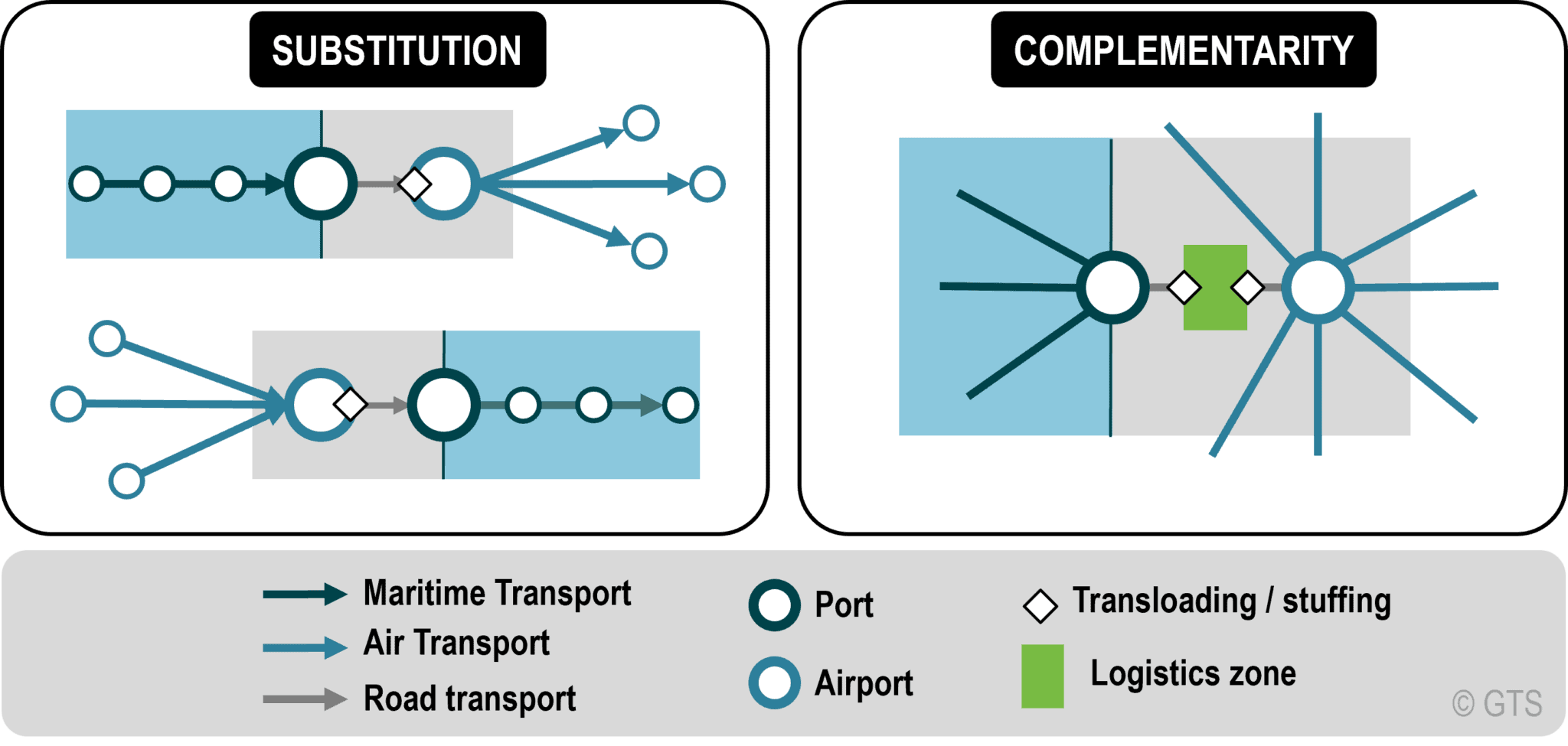 6.1 – The Function of Transport Terminals | The Geography of Transport ...