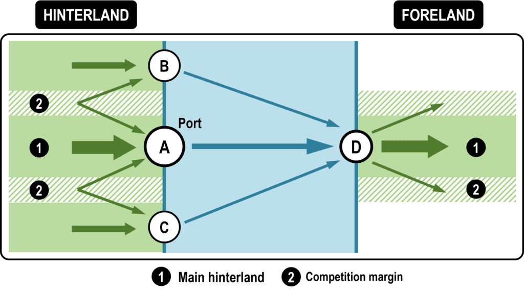 6.2 – Transport Terminals and Hinterlands | The Geography of Transport ...