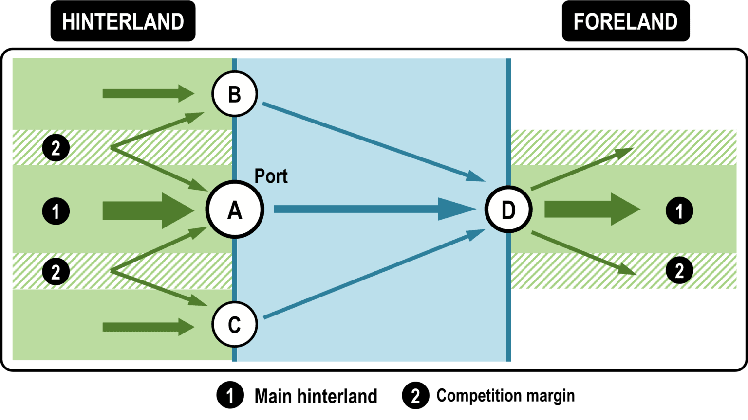 6.2 – Transport Terminals and Hinterlands | The Geography of Transport ...