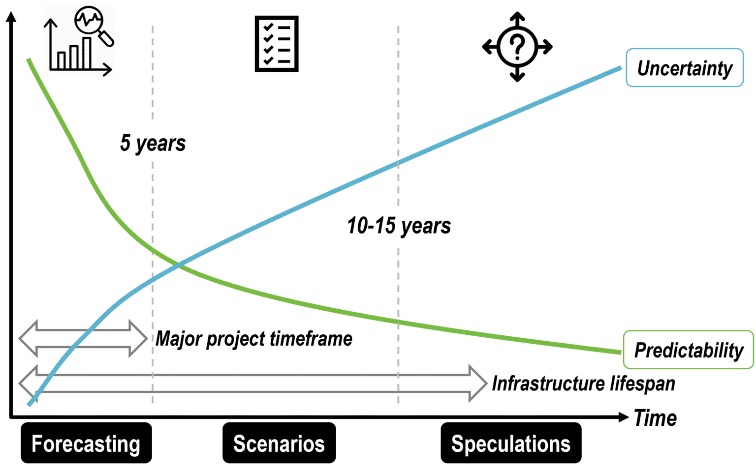 10.4 – Future Transportation Systems | The Geography of Transport Systems