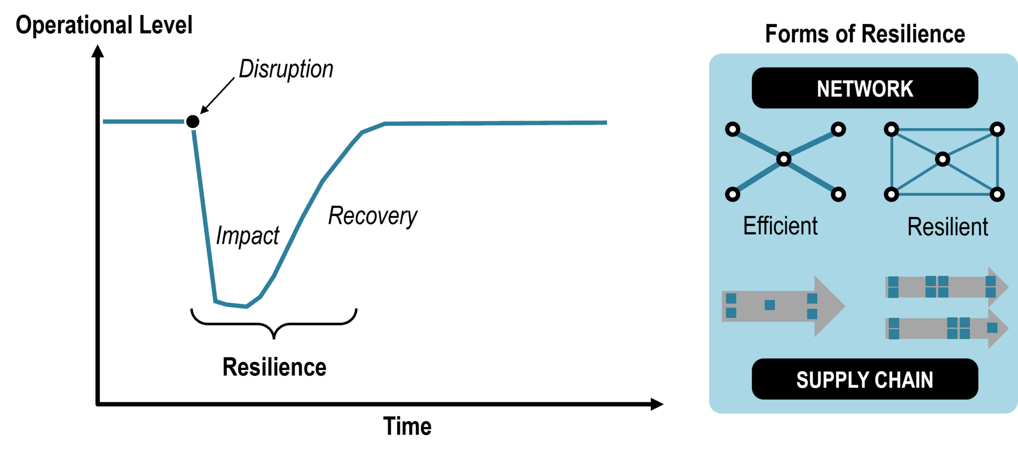 9.4 – Transportation, Disruptions and Resilience | The Geography of ...