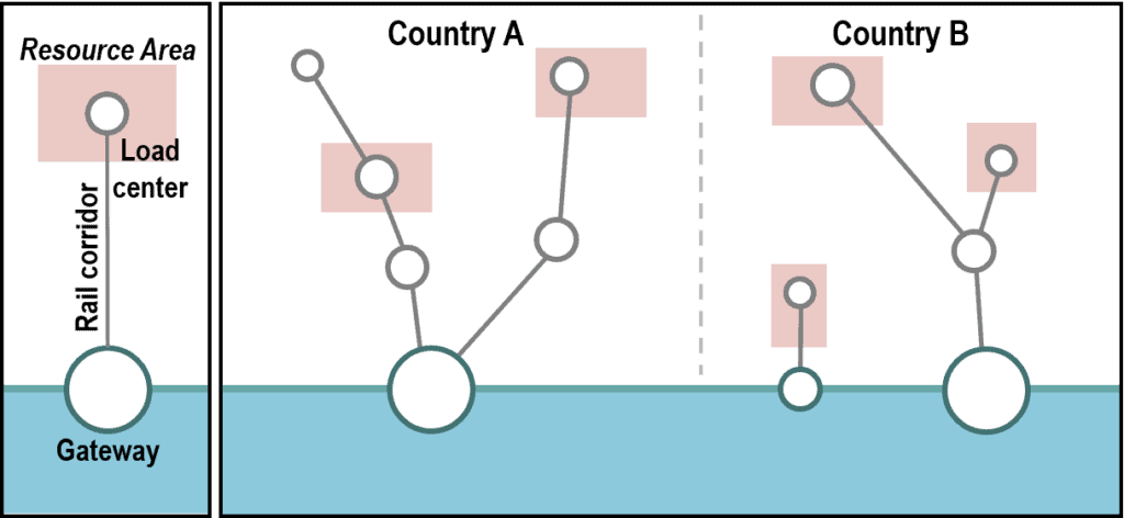 Resource-Based Transport Systems | The Geography of Transport Systems