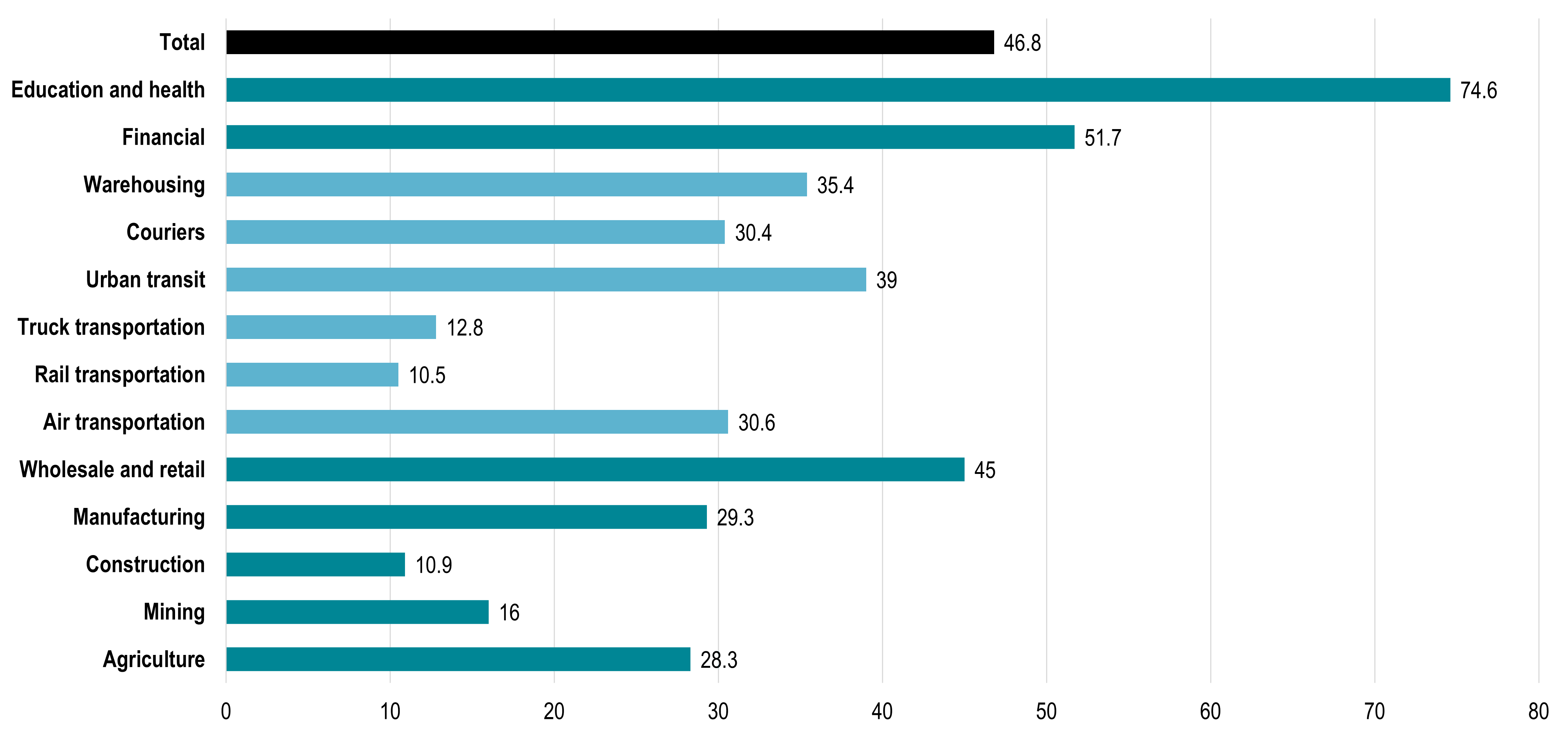 3.2 – Transportation and Society | The Geography of Transport Systems