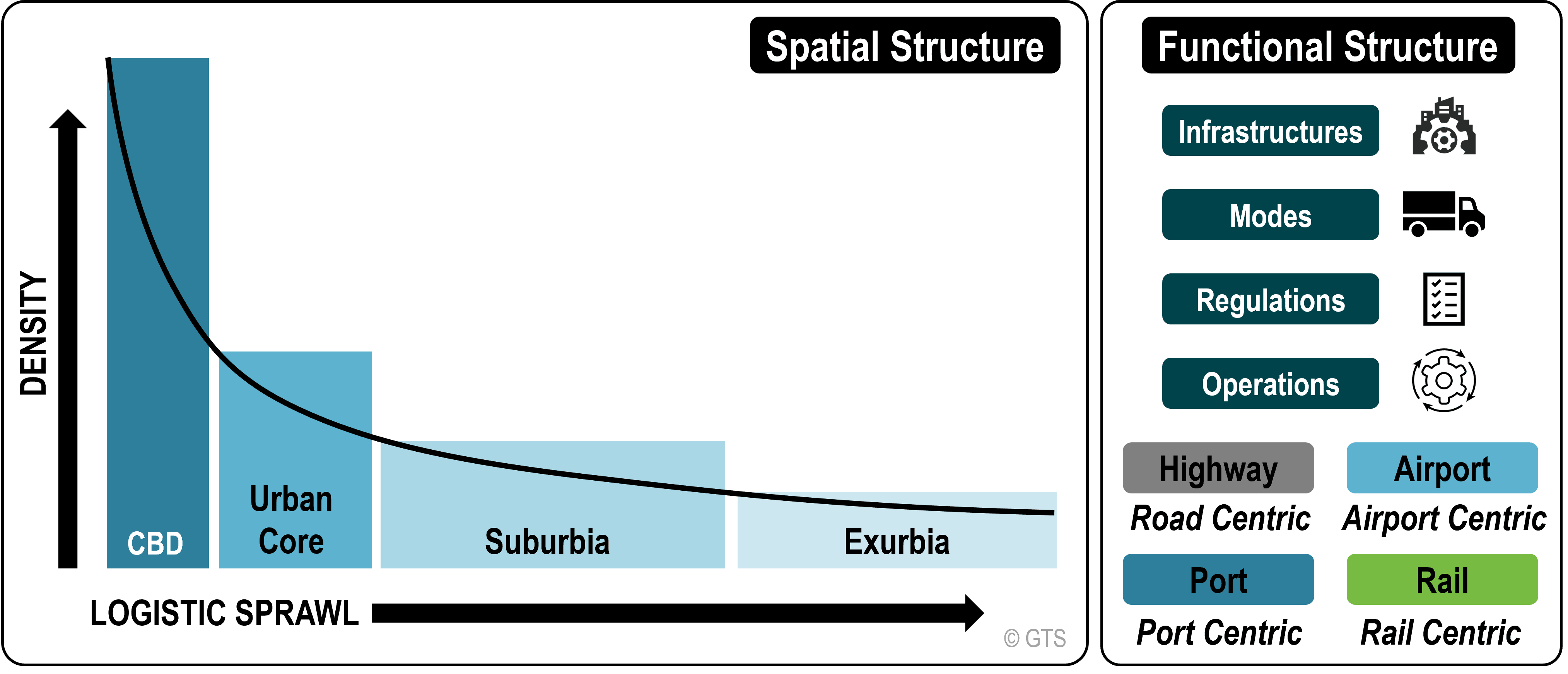 What Is Spatial Hierarchy