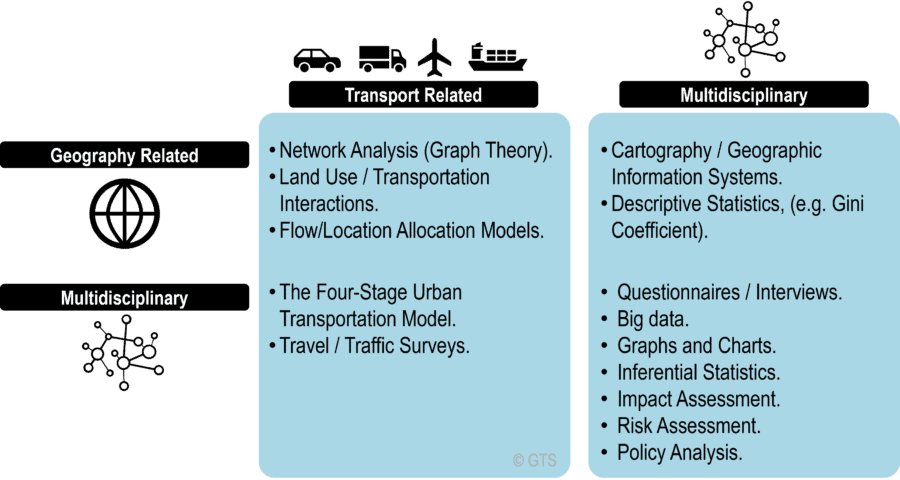 A.1 – Methods in Transport Geography | The Geography of Transport Systems