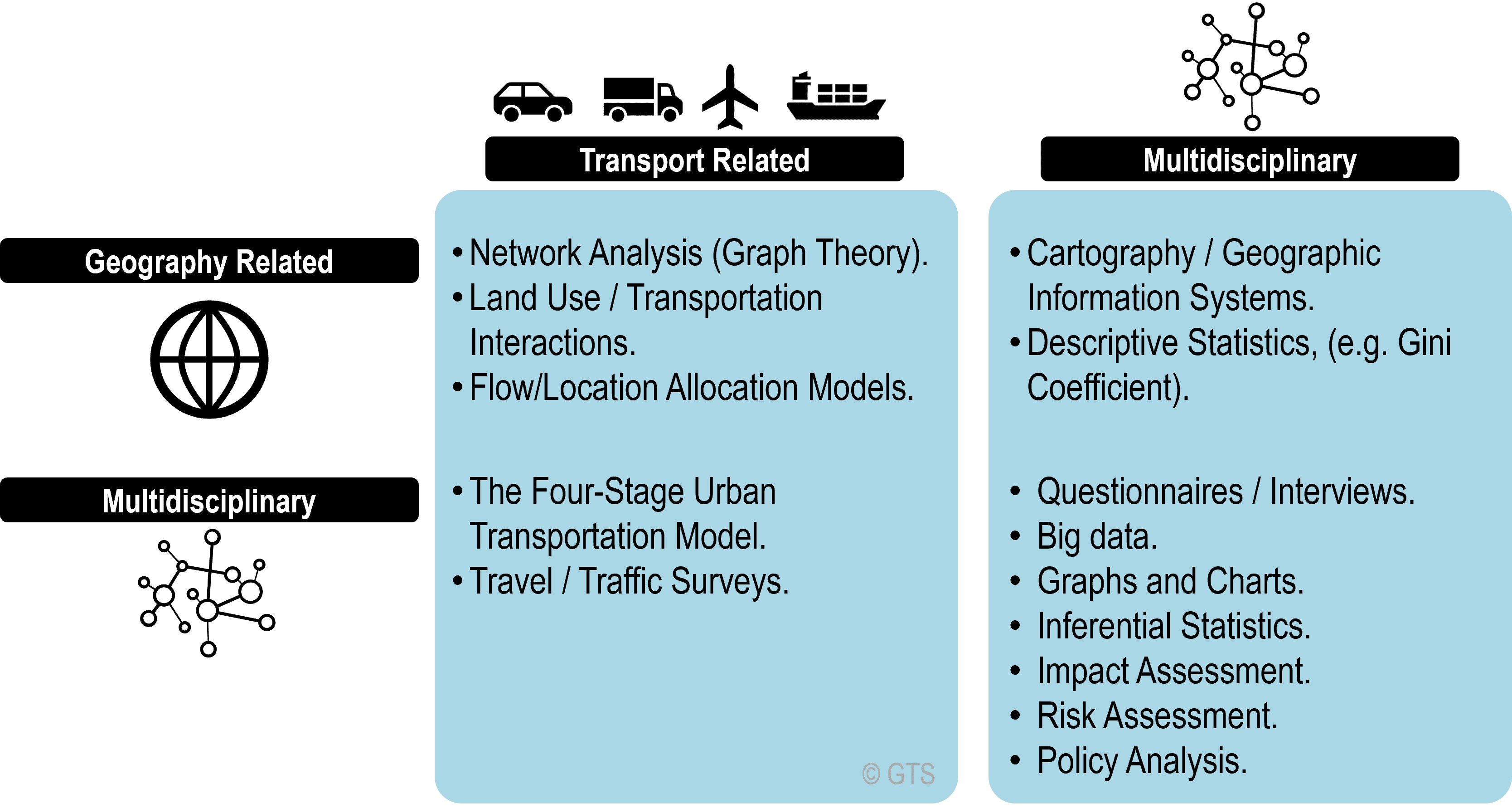 A.1 – Methods in Transport Geography | The Geography of Transport Systems