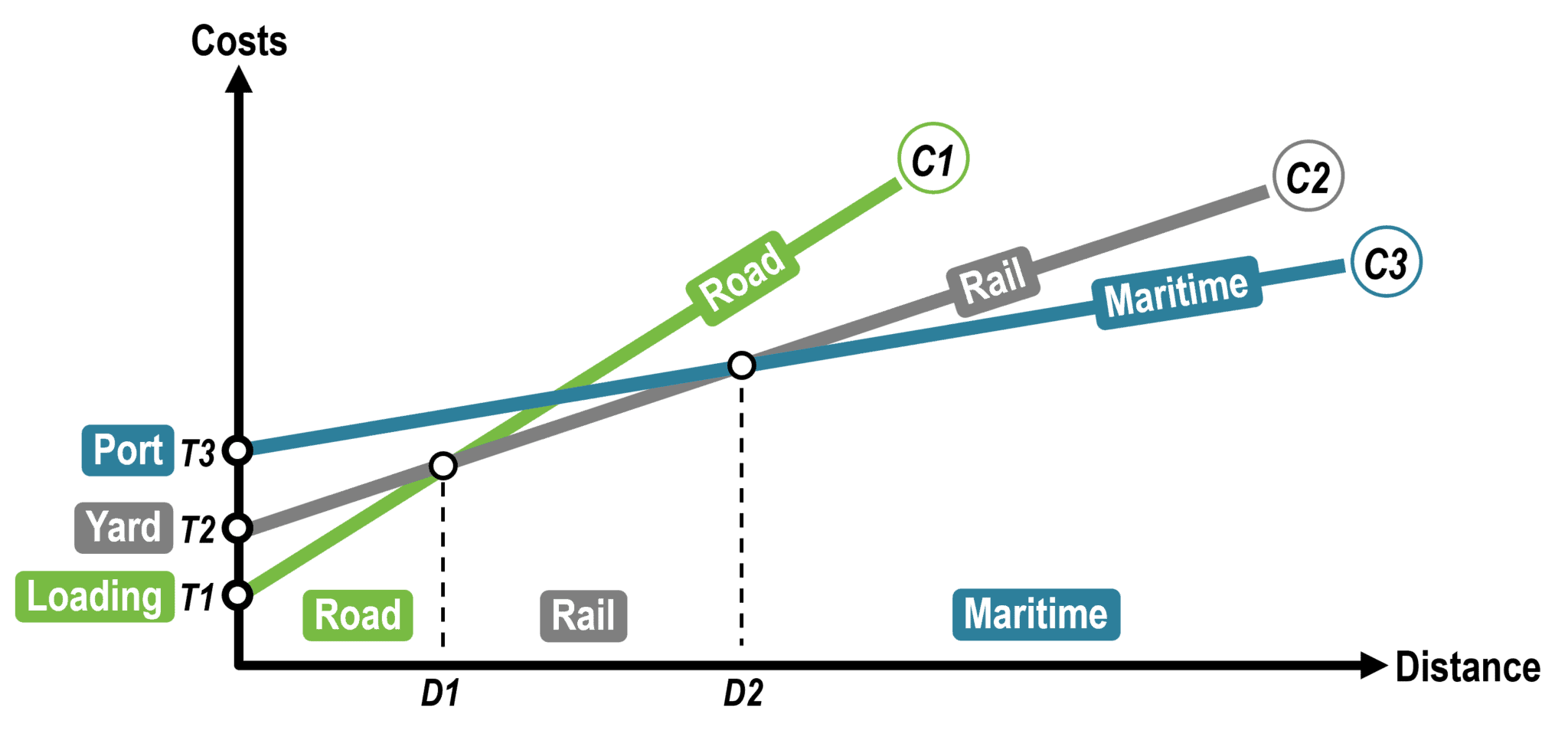 6.1 – The Function of Transport Terminals | The Geography of Transport ...