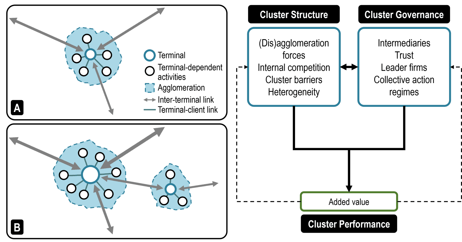 6.2 – Transport Terminals and Hinterlands | The Geography of Transport ...