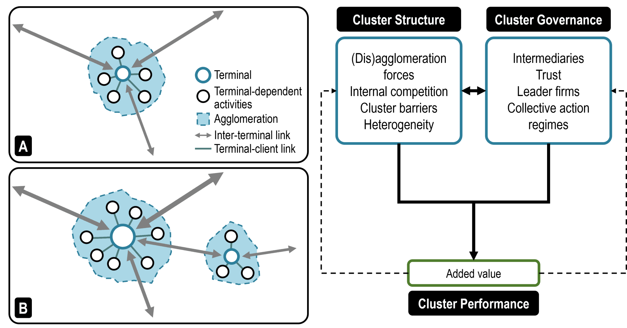6.2 – Transport Terminals and Hinterlands | The Geography of Transport ...