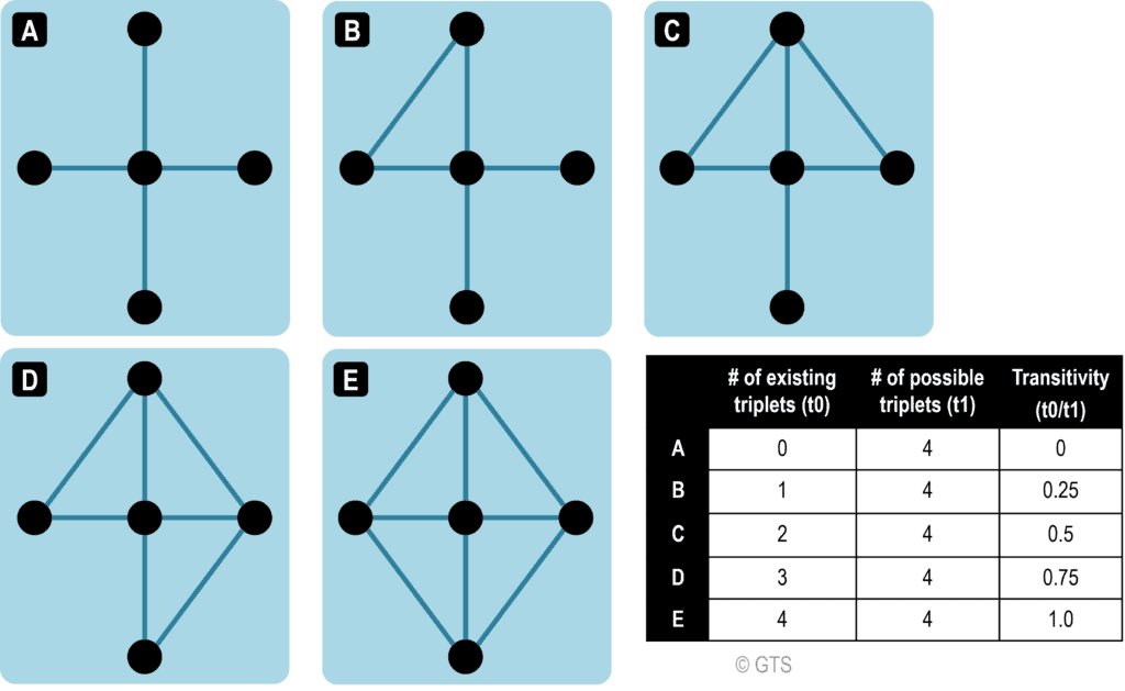 A.6 – Graph Theory: Measures and Indices | The Geography of Transport ...
