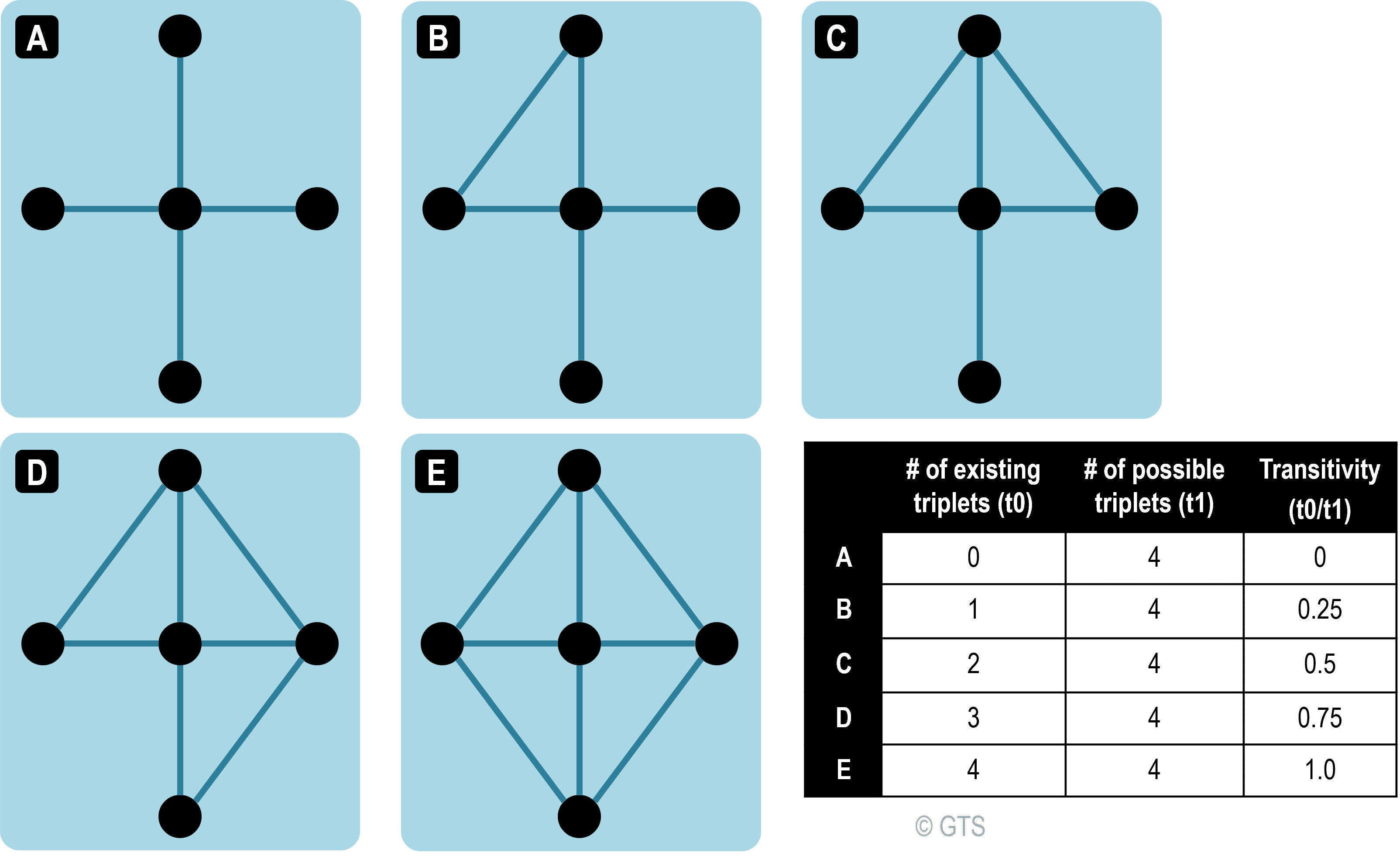 A.6 – Graph Theory: Measures and Indices | The Geography of Transport ...