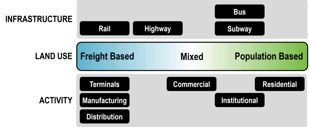 Transport Infrastructure and Activity Location | The Geography of ...