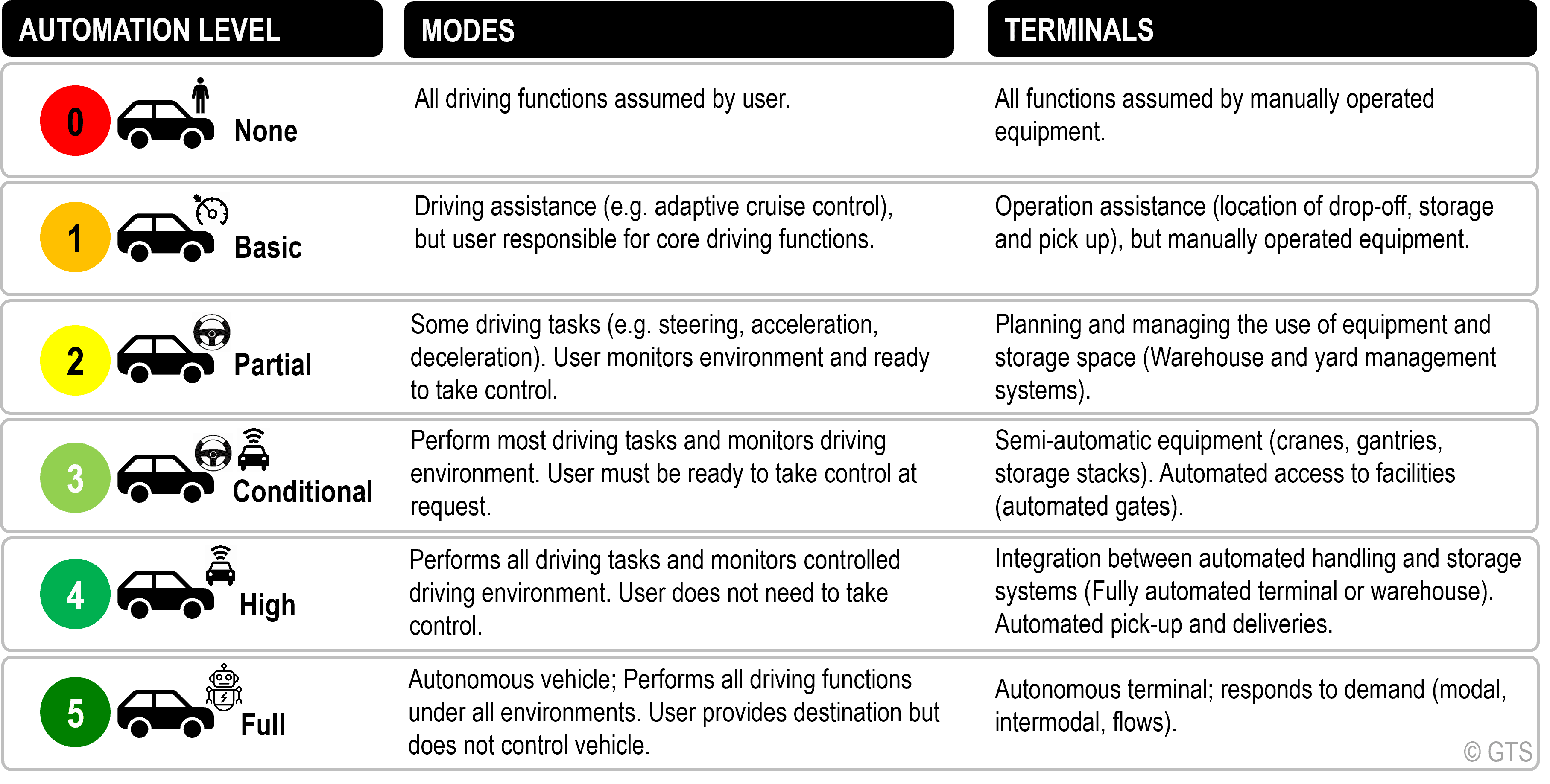 10.4 – Future Transportation Systems | The Geography of Transport Systems