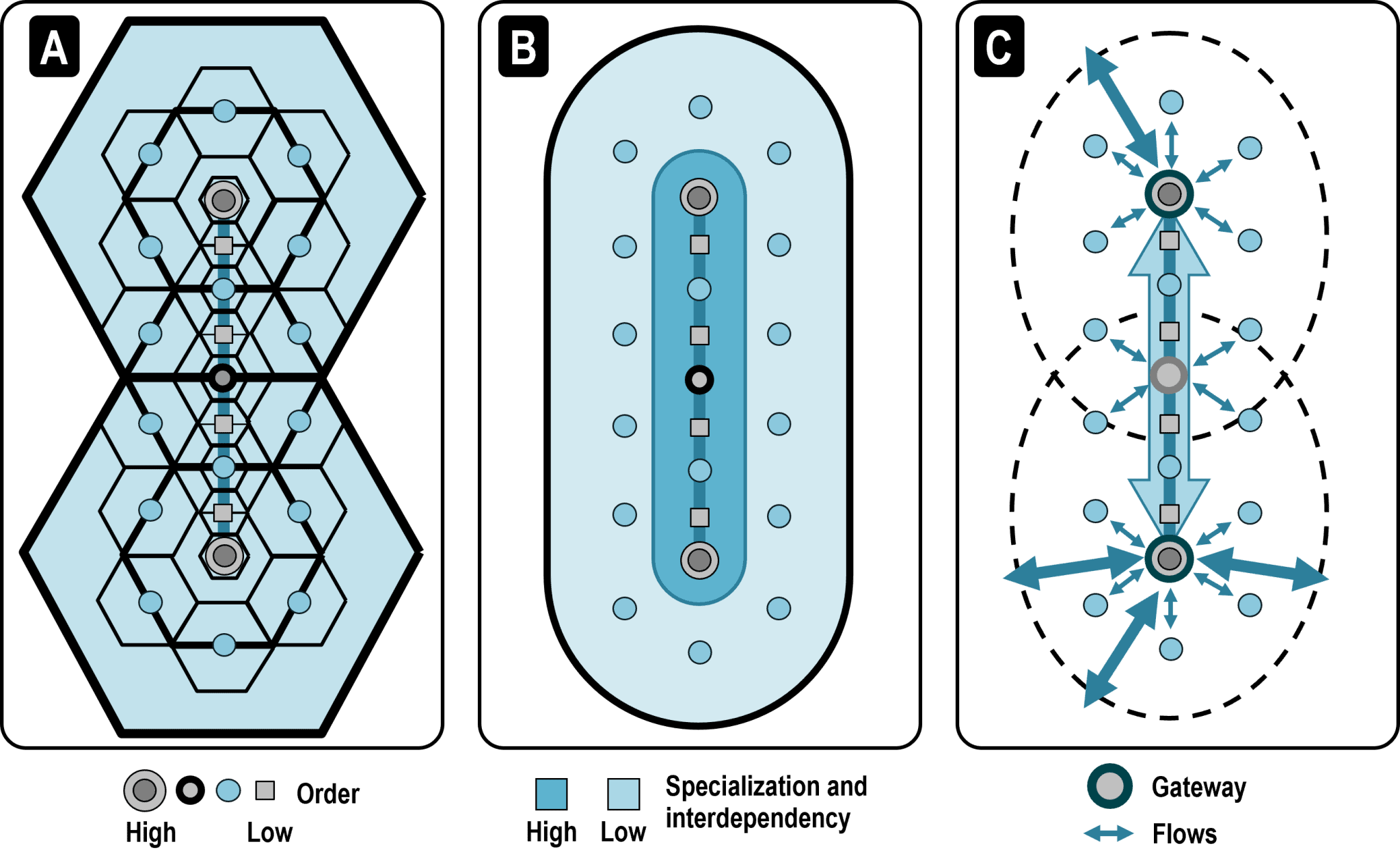 4.3 – The Environmental Footprint of Transportation | The Geography of ...