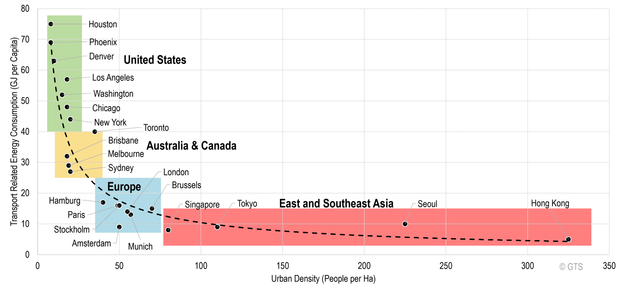 4.3 – The Environmental Footprint of Transportation | The Geography of ...
