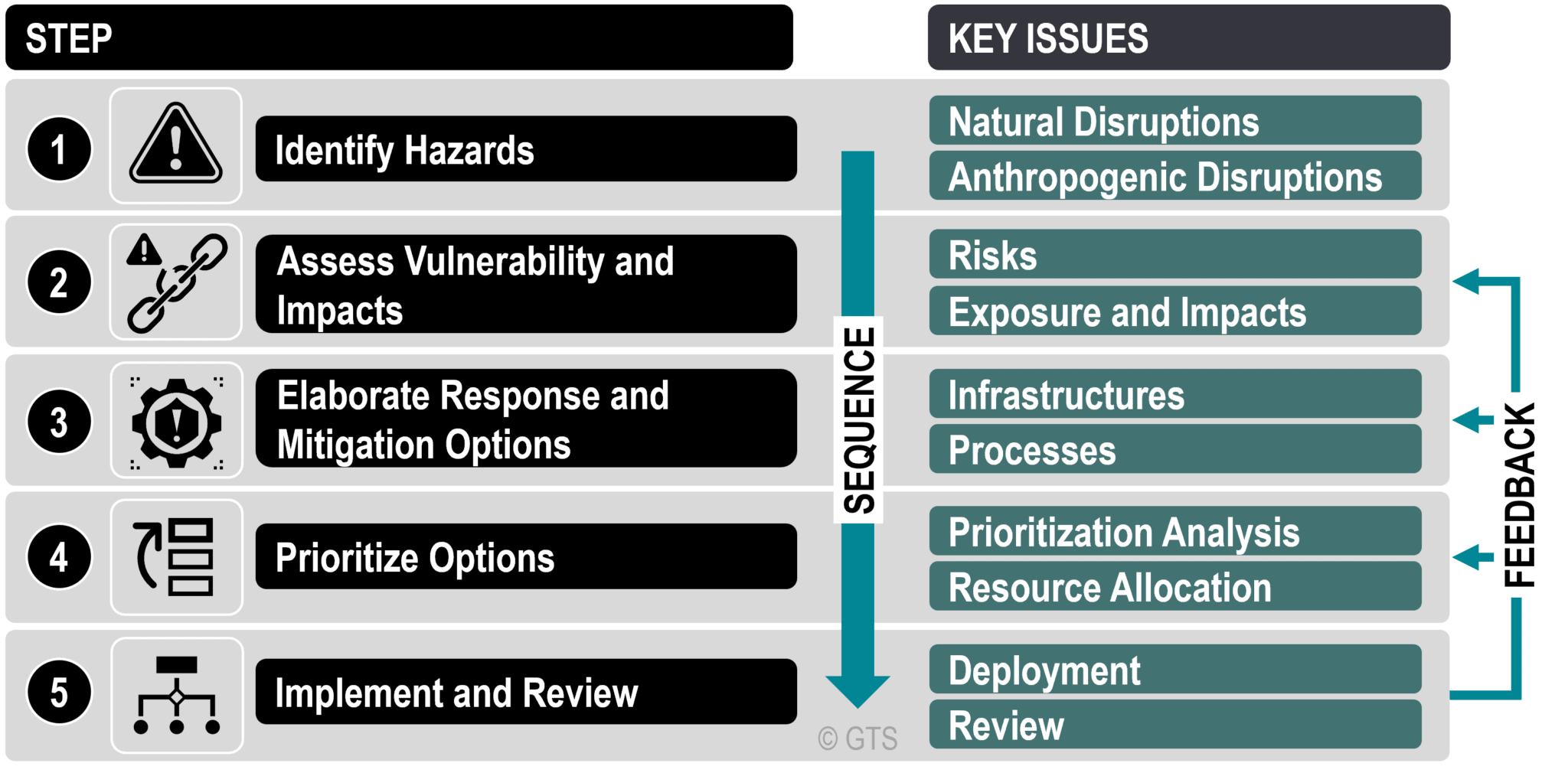 9.4 – Transportation, Disruptions and Resilience | The Geography of ...
