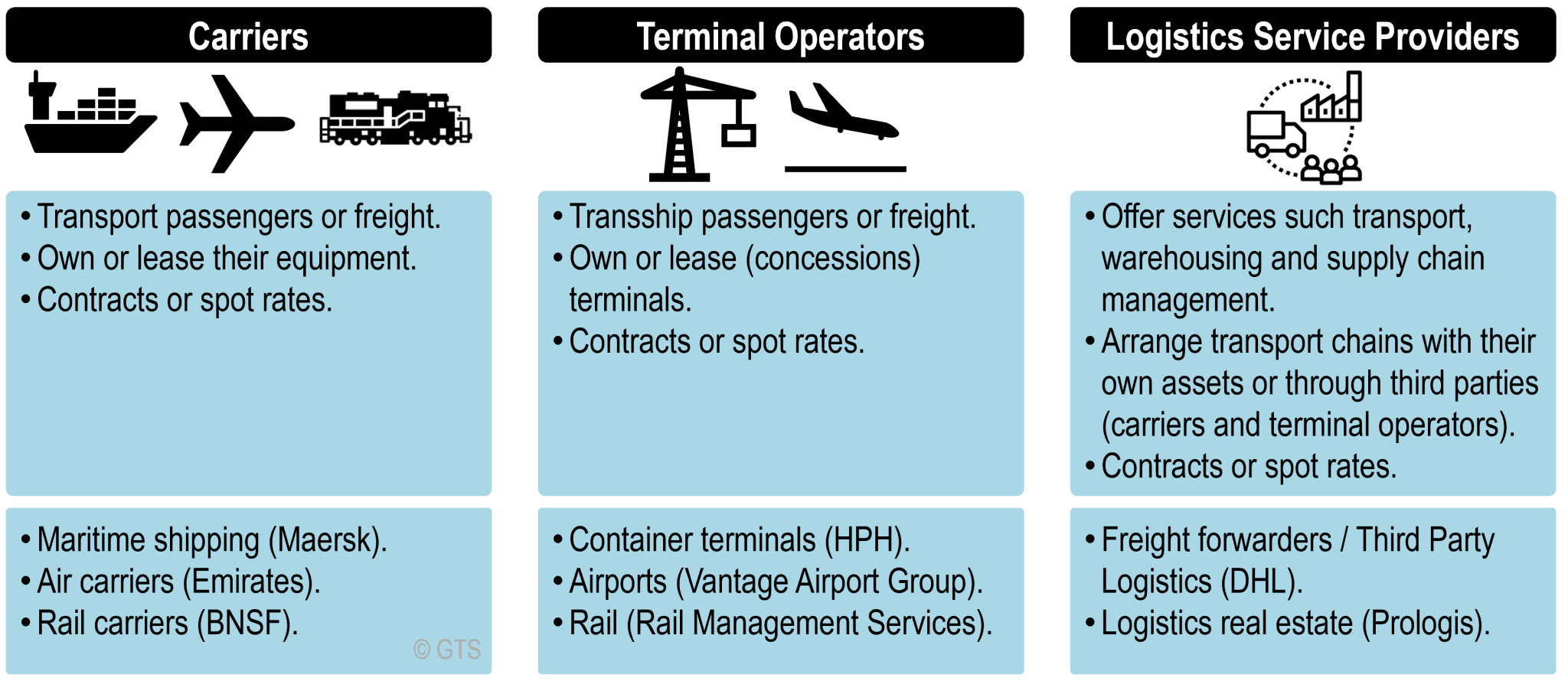 1.5 – Transportation and Commercial Geography | The Geography of ...