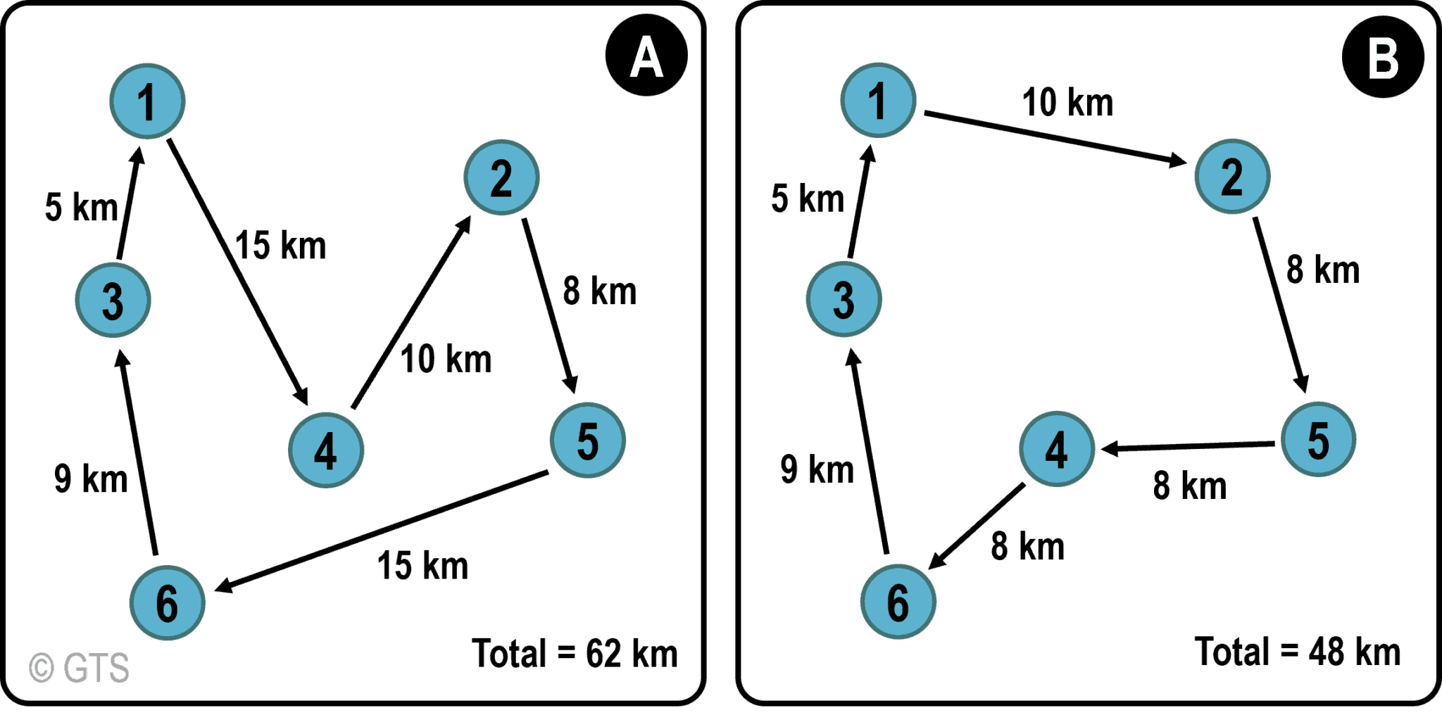 A.8 – Route Selection and Traffic Assignment | The Geography of ...