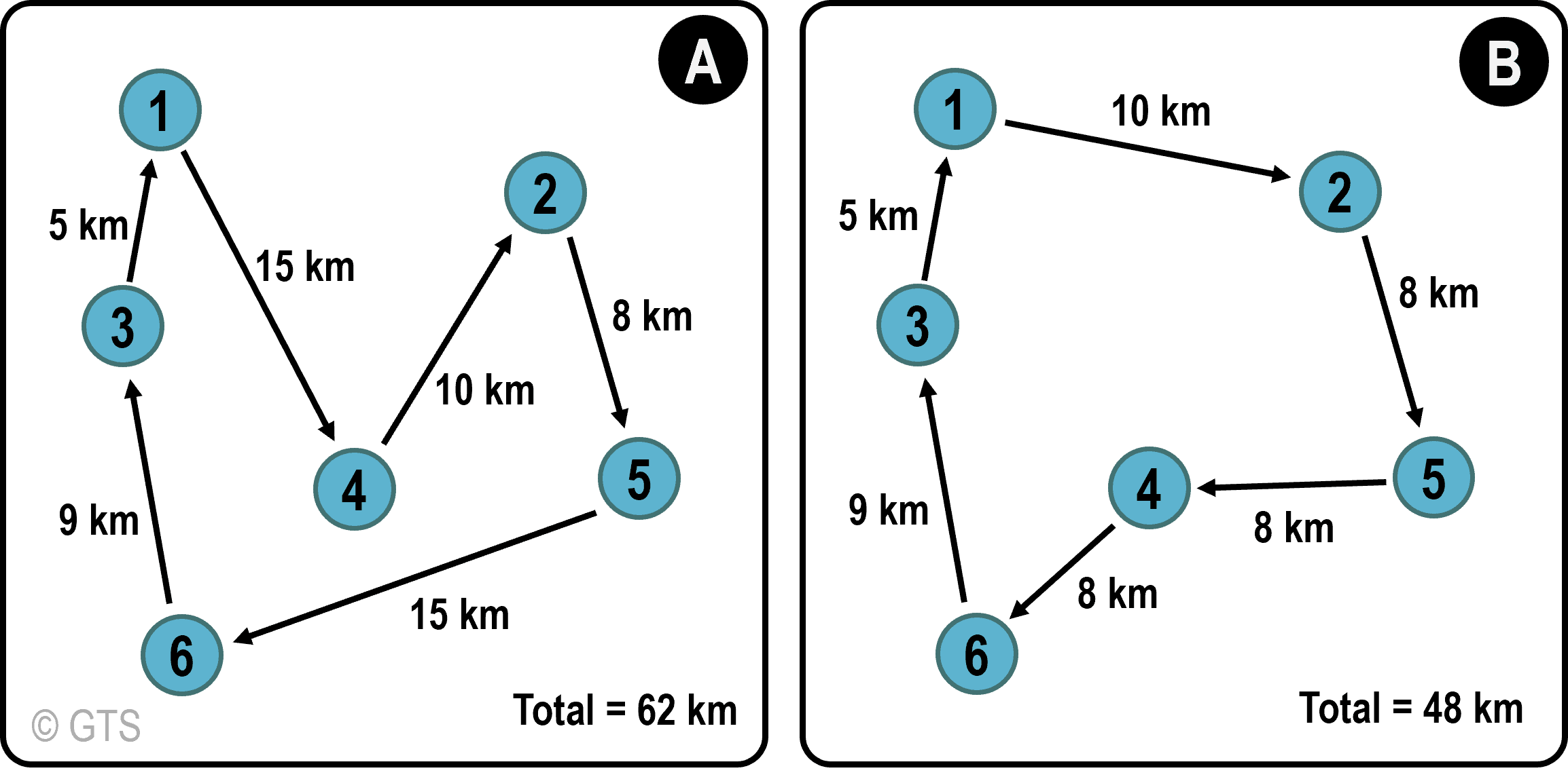 A.8 – Route Selection and Traffic Assignment | The Geography of ...