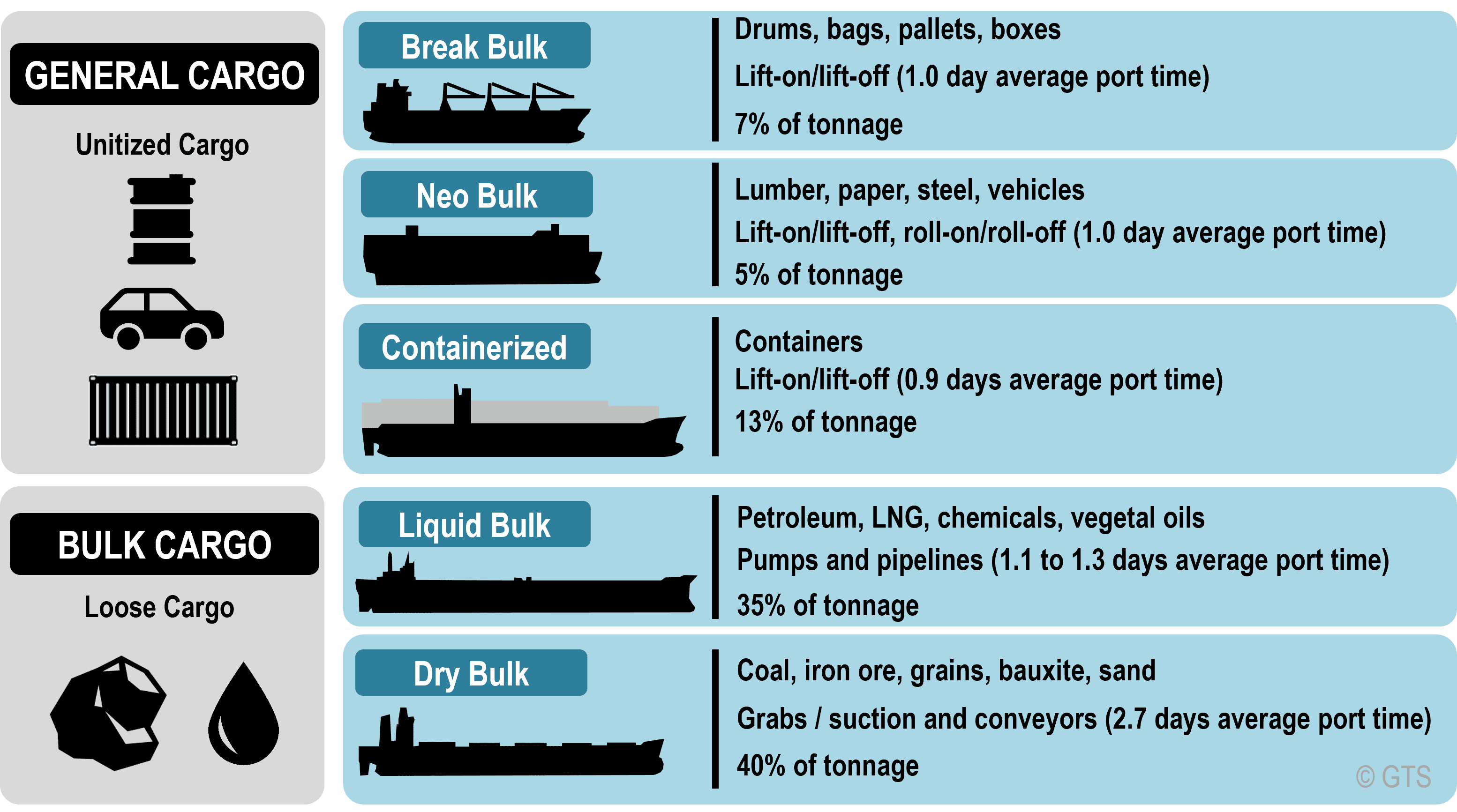 Types Of Bulk Cargo Ships - Design Talk