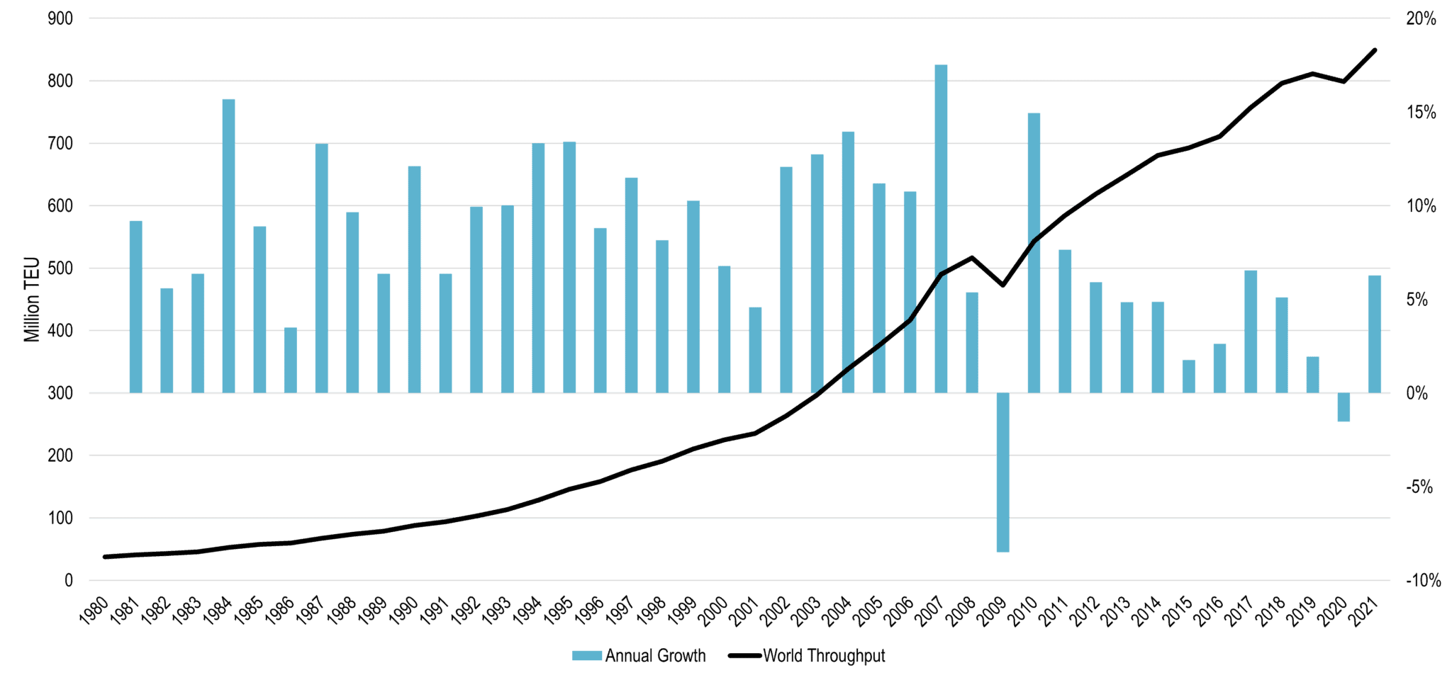 5.6 – Intermodal Transportation and Containerization | The Geography of ...
