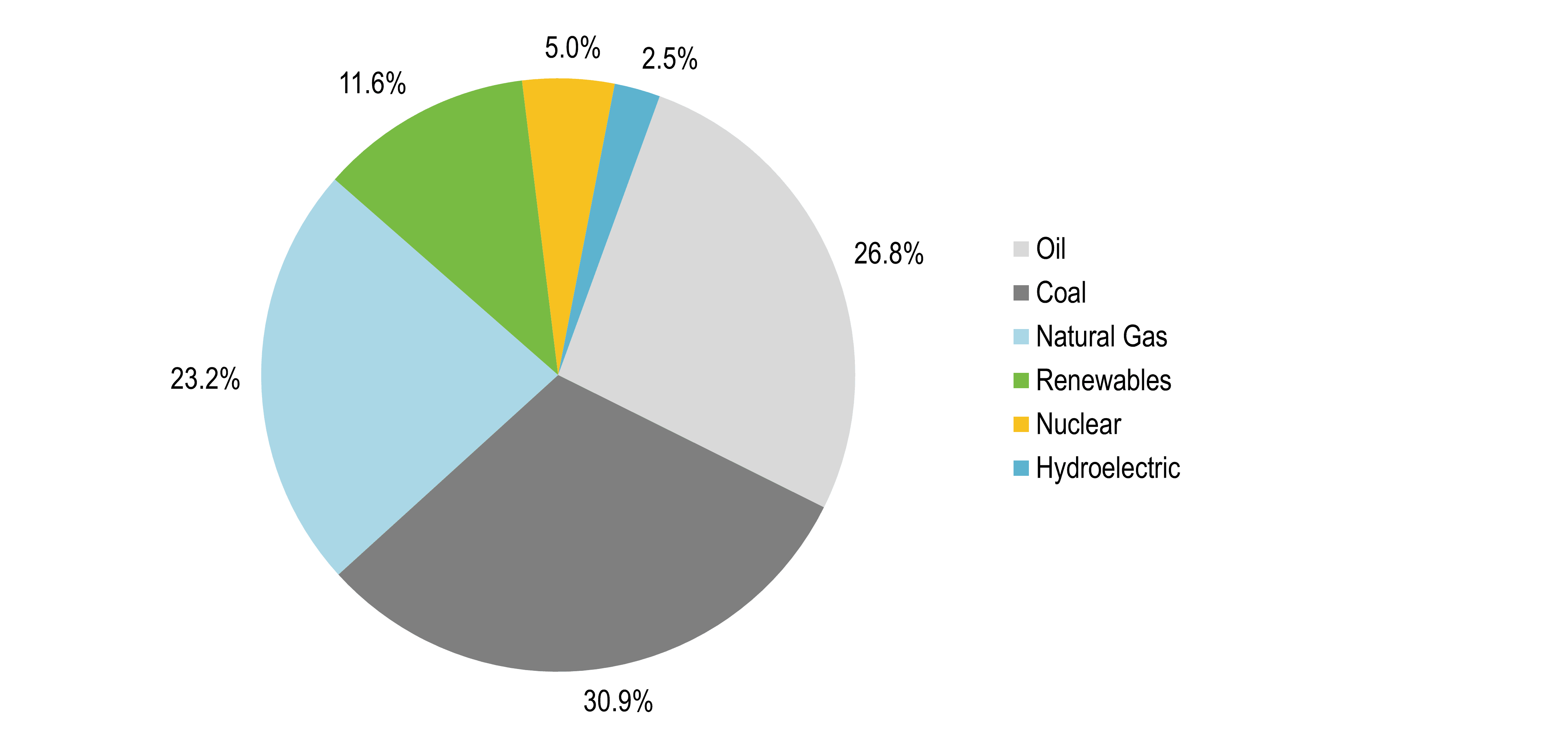 World Energy Production By Country Electricity Generation Capacity